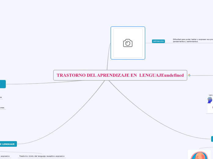 Transtorno de aprendizaje en lenguaje - Mind Map