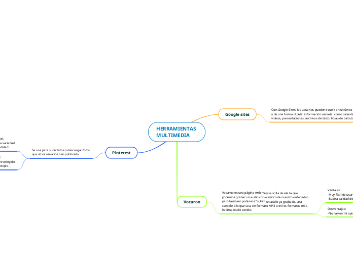 HERRAMIENTAS MULTIMEDIA - Mind Map