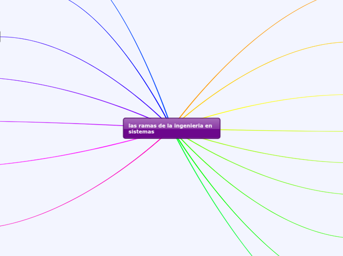 las ramas de la ingenieria en sistemas - Mind Map