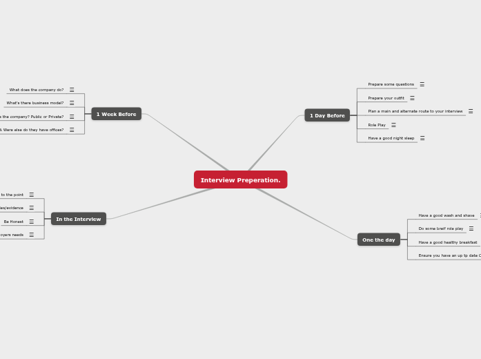 MPD Mind Map - Mind Map