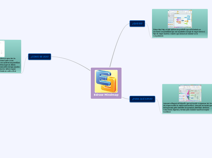 Edraw Mindmap - Mind Map