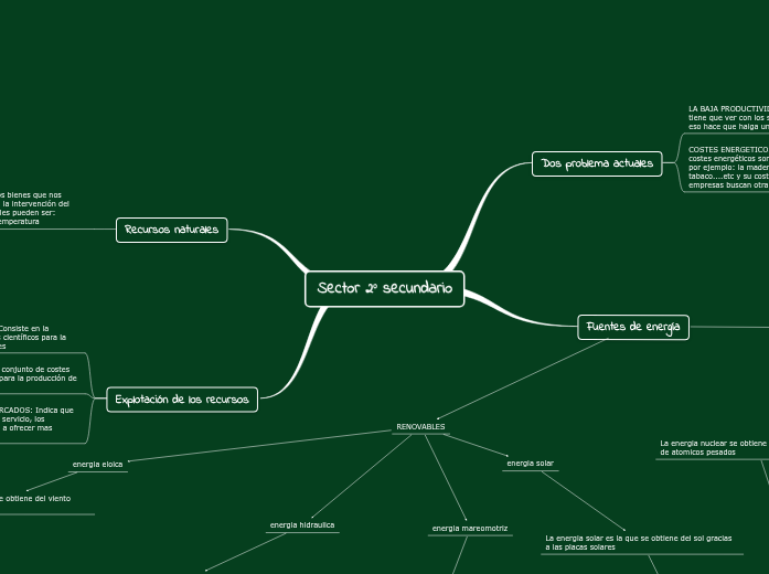 Sector 2º secundario - Mind Map