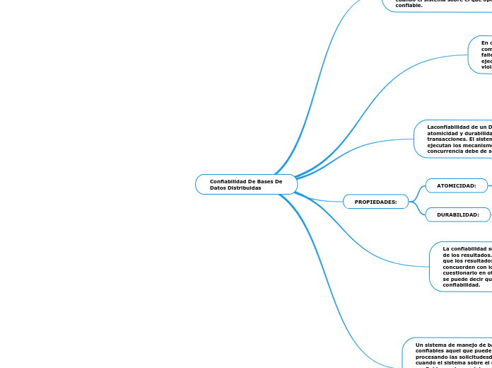 Confiabilidad De Bases De Datos Distribuid...- Mind Map