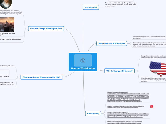 George Washington - Mind Map