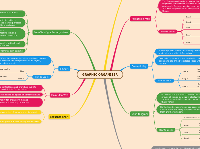 GRAPHIC ORGANIZER - Mind Map