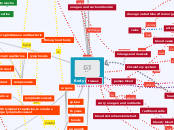 Body system - Mind Map