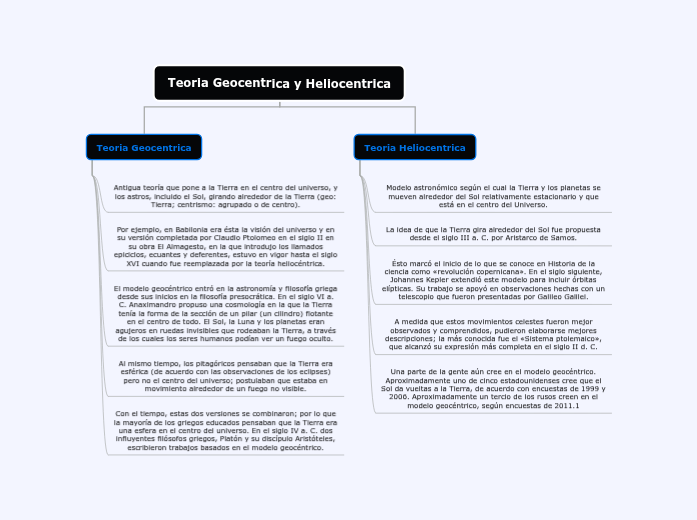 Teoria Geocentrica y Heliocentrica - Mind Map