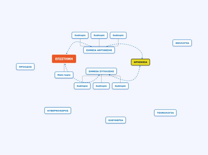 Organigram | Mindomo Mind Map