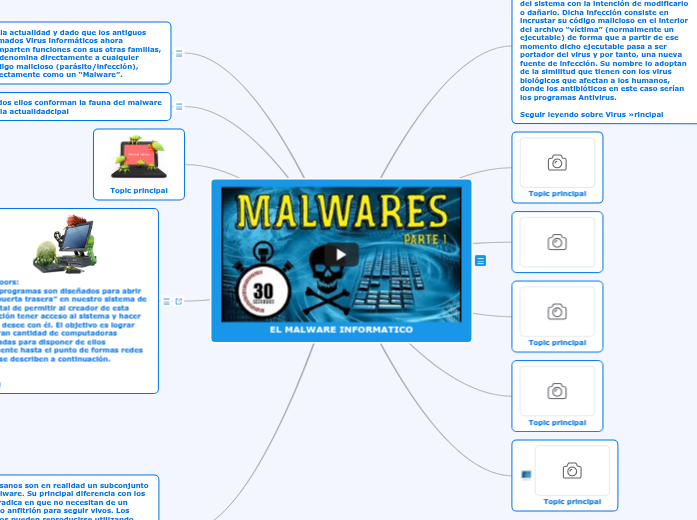 Mi primer mapa | Mapa mental Mindomo