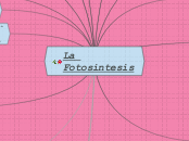 La Fotosintesis - Mind Map