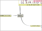 MODA - Mind Map