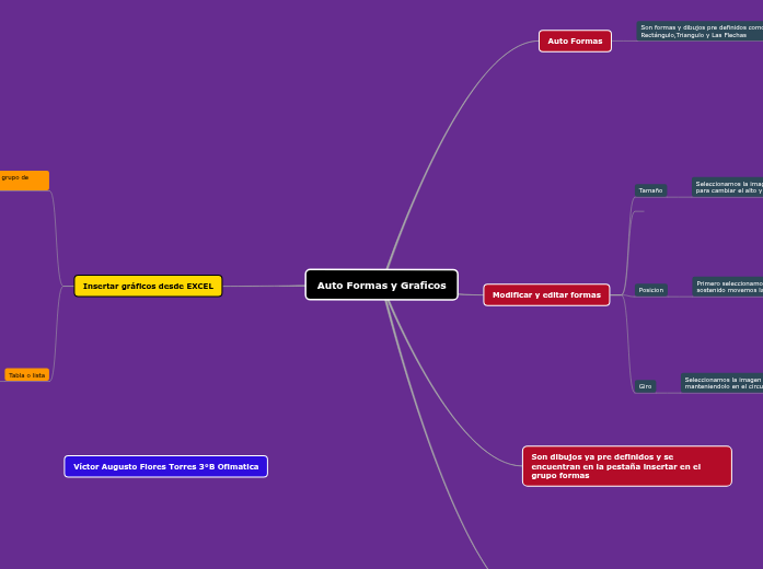 Insertar Formas - Mind Map