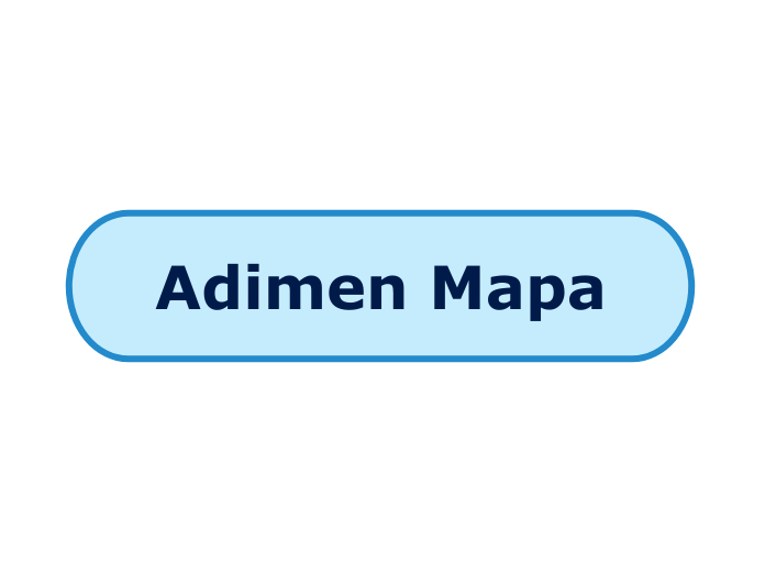 Adimen Mapa - Mind Map