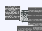 The History of Patterns - Mind Map