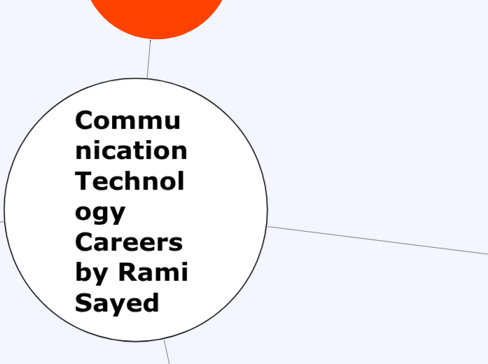 Communication Technology - Mind Map