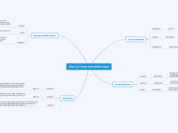 Web 2.0 Tools and Mobile Apps - Mind Map
