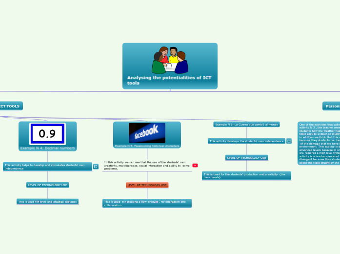 Analysing the potentialities of ICT tools - Mind Map
