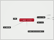 Integumentary System - Mind Map