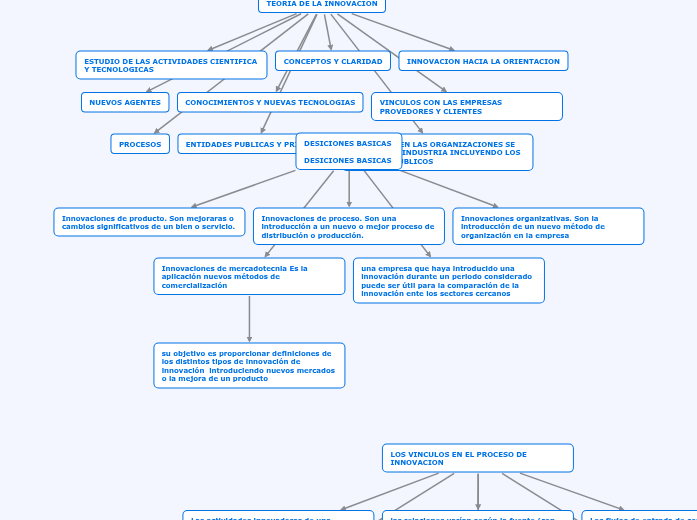 capitulo 3 | Mapa mental Mindomo