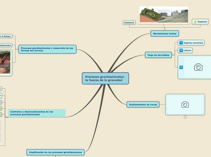 Sample Mind Map - Mind Map