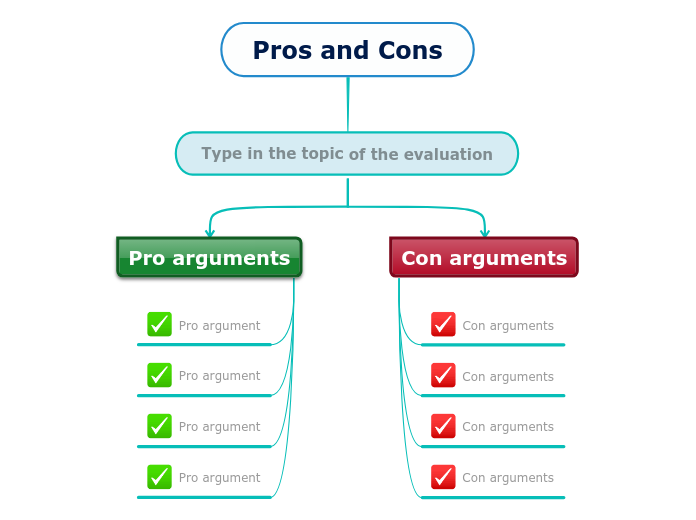 Pros and Cons - Mind Map
