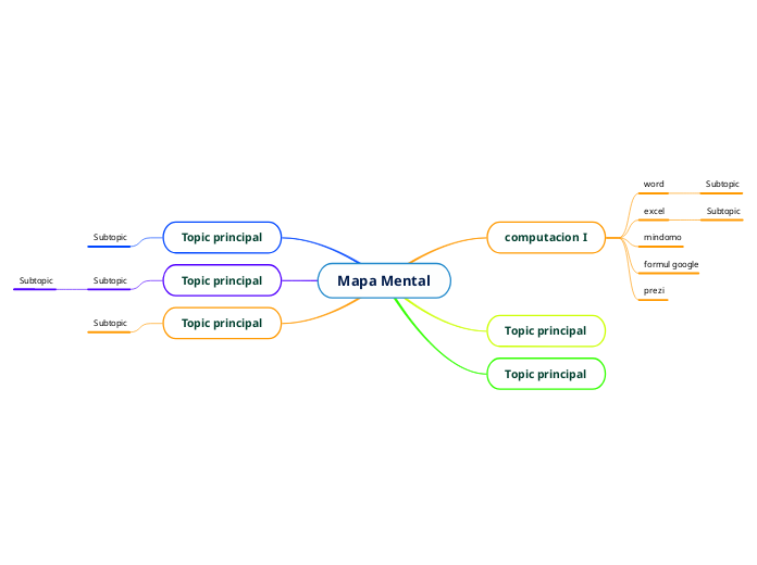 Mapa Mental - Mind Map