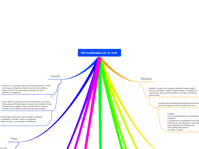 Herramientas de la web - Mind Map