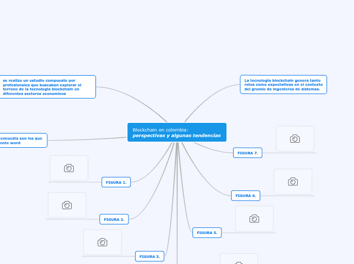 Blockchain - Mind Map