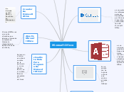Microsoft Oficce - Mind Map