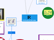 Números reales - Mind Map