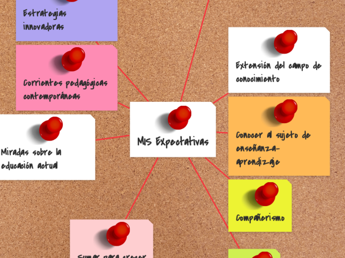 MIS EXpectativas - Mind Map