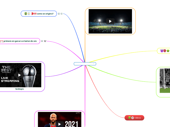 futbol - Mind Map