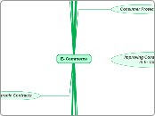 E- Commerce - Mind Map