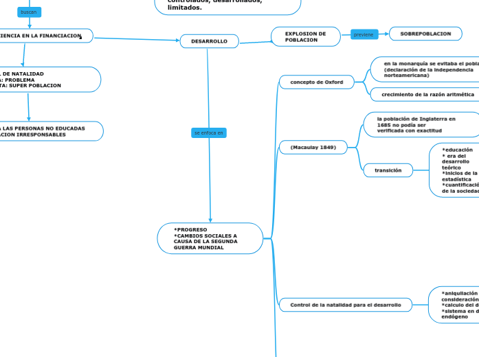 MAPA CONCEPTUAL POBLACION - Mind Map