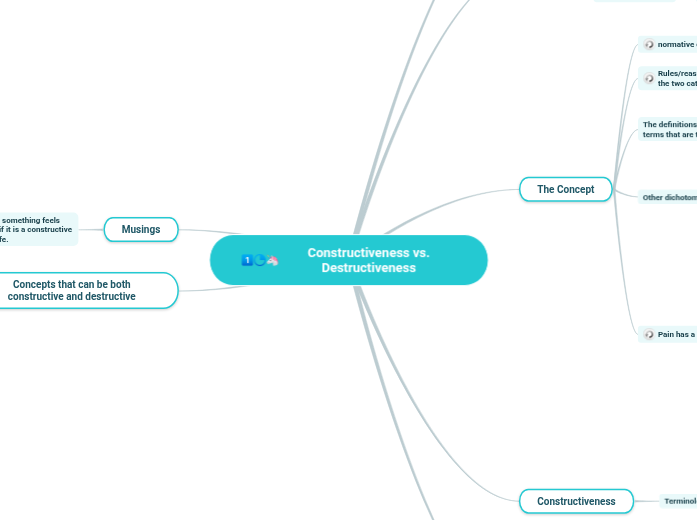 Constructiveness vs. Destructiveness - Mind Map
