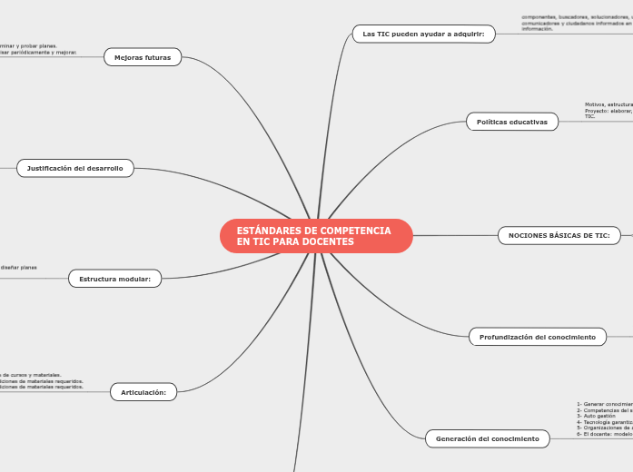 ESTÁNDARES DE COMPETENCIA EN TIC PARA DOCE...- Mind Map