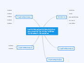 Los medios de comunicación y las redes soc...- Mind Map