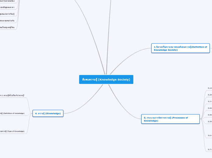 สังคมความรู้ (Knowledge Society) - Mind Map