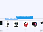 Parts of a Computer - Mind Map