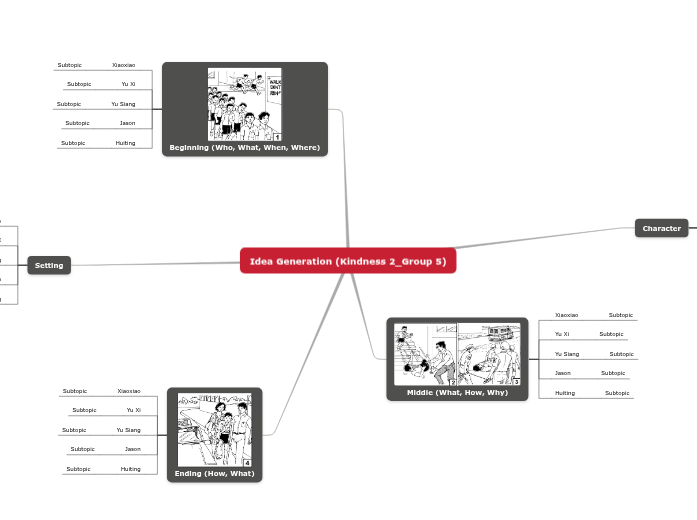 Idea Generation (Kindness 2_Group 5) - Mind Map