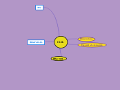 CLIL - Mind Map