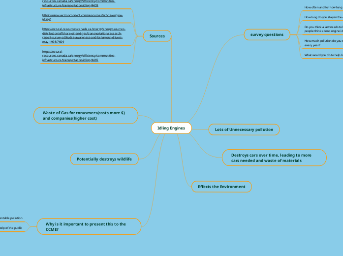Idling Engines - Mind Map