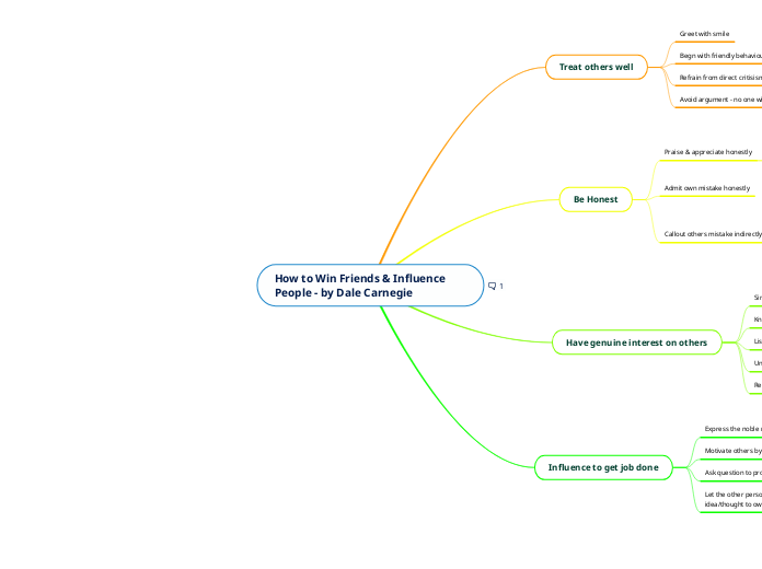 How to Win Friends & Influence People ...- Mind Map