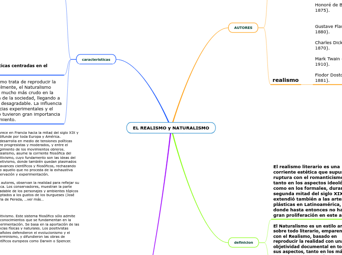 EL REALISMO y NATURALISMO - Mind Map