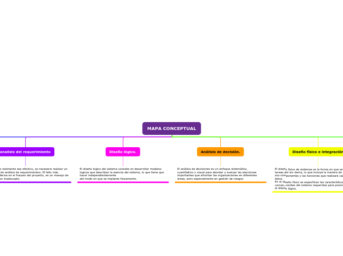 MAPA CONCEPTUAL - Mind Map
