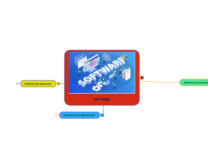 SOFTWARE - Mind Map