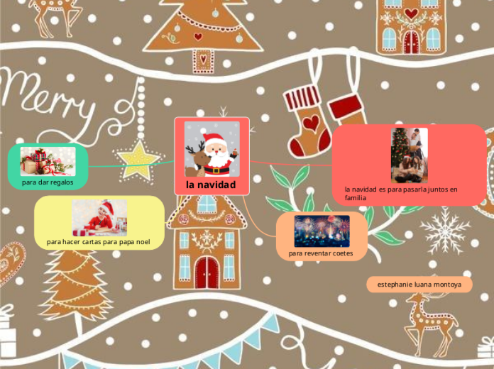 la navidad - Mind Map