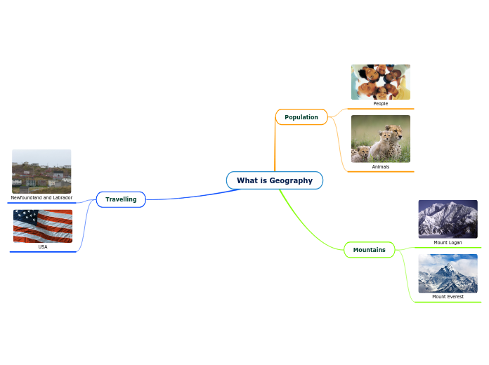 What is Geography - Mind Map