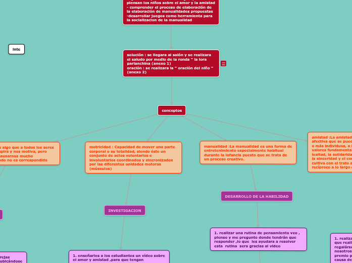 PRACTICA - Concept Map