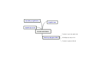 MODELO SENA - Mind Map